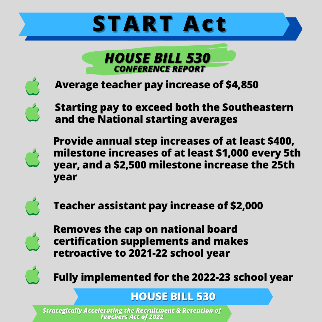 The START Act | Gunn