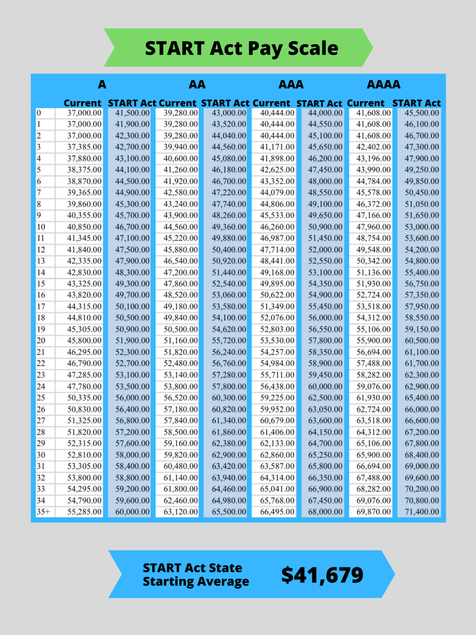 The START Act | Gunn